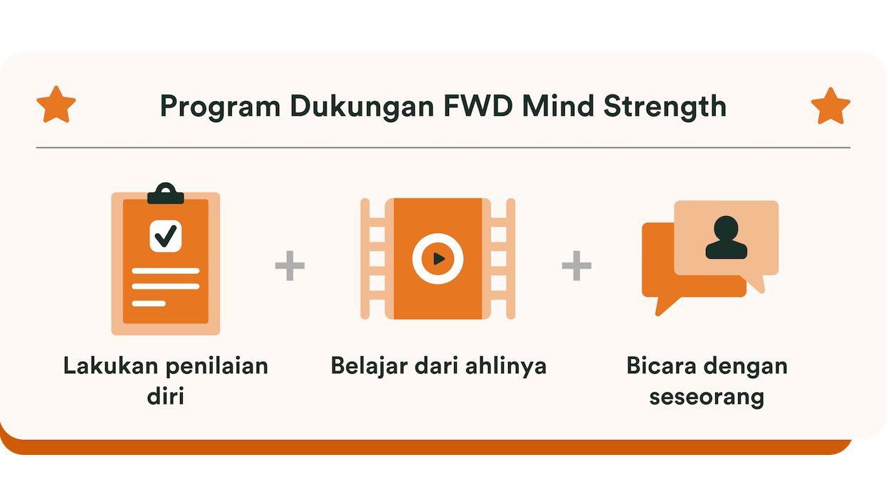 Program Dukungan FWD Mind Strength